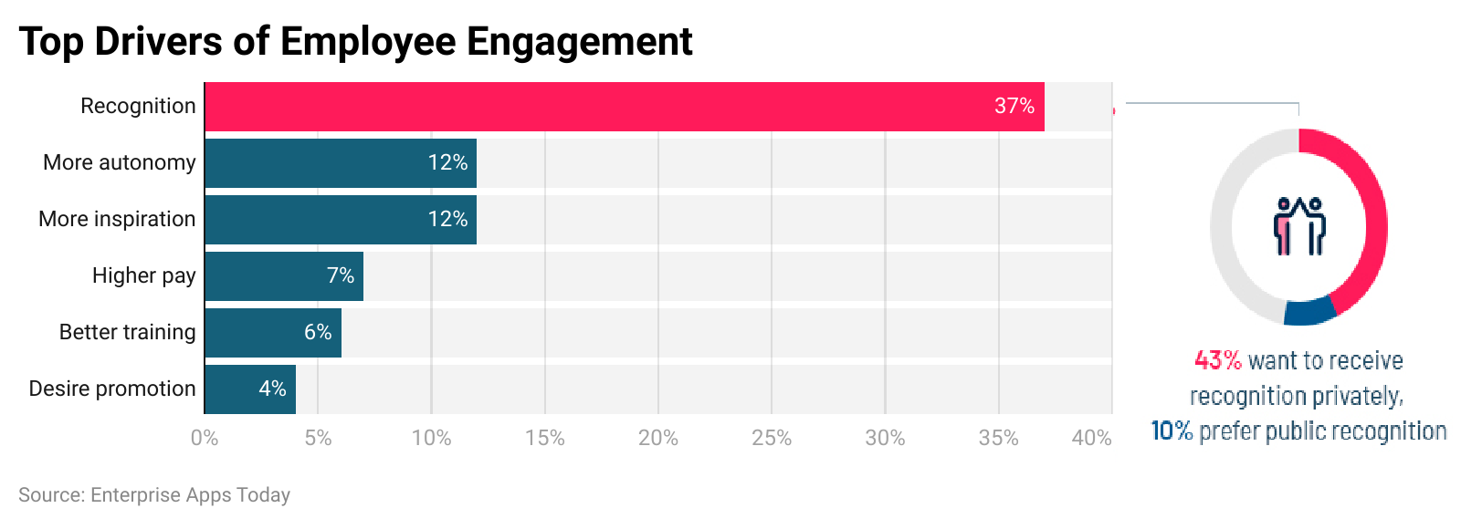 Employee Engagement Statistics 2023 and Facts