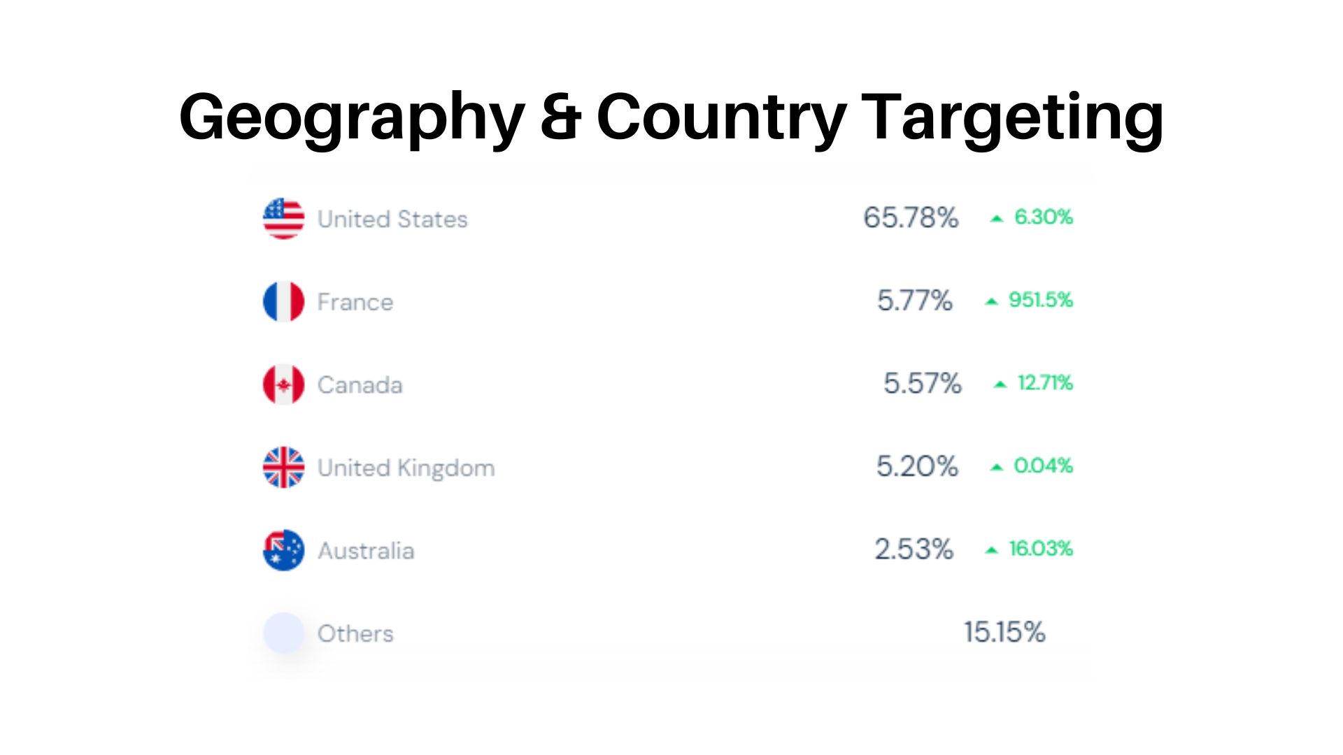 GoFundMe Statistics 2023 and Facts