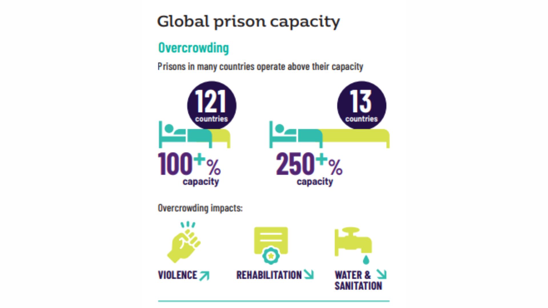 Prison Statistics 2023 and Facts