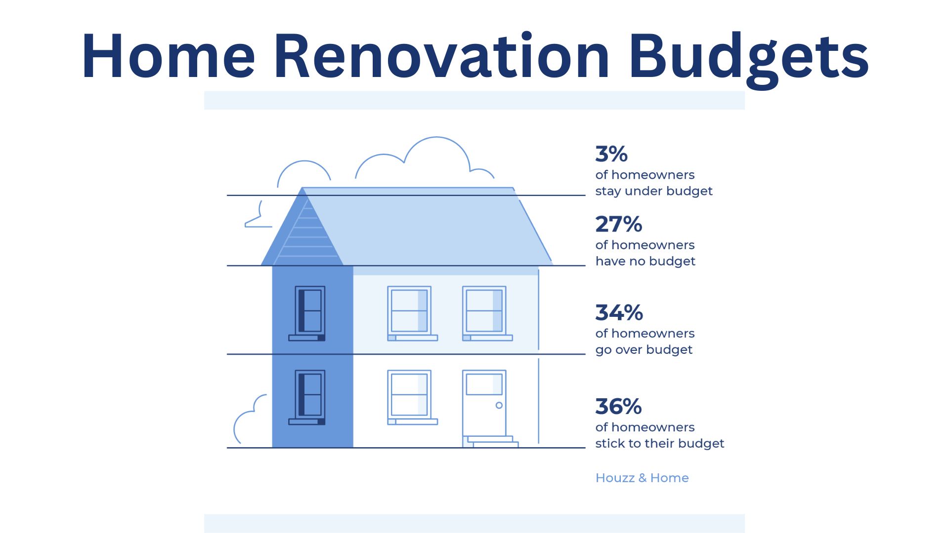Home Improvement Industry Statistics 2023 and Facts