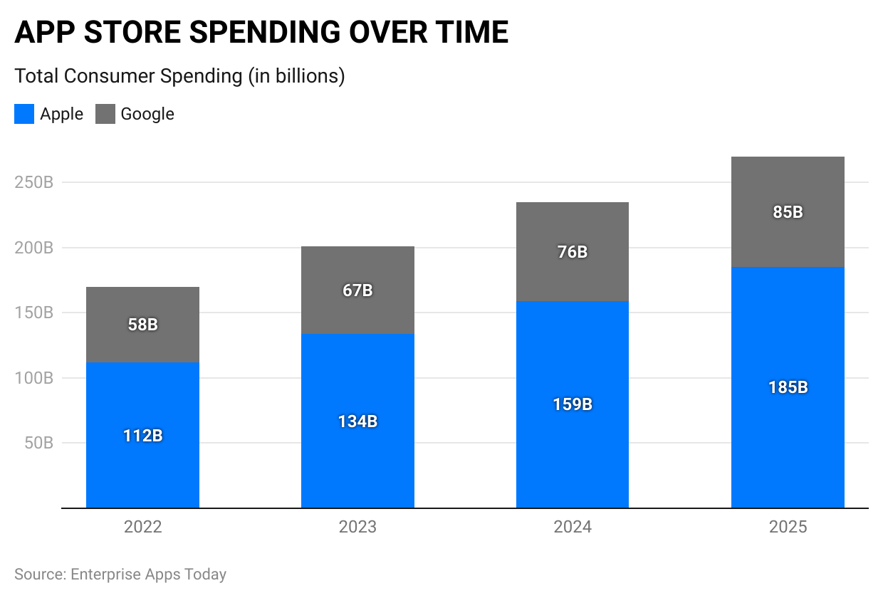 Mobile App Industry Statistics 2023 and Facts