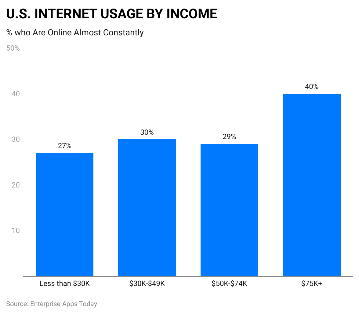 Internet Statistics 2023 And Facts