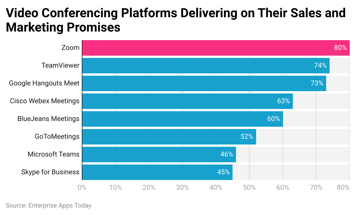 Video Conferencing Statistics 2023 and Facts