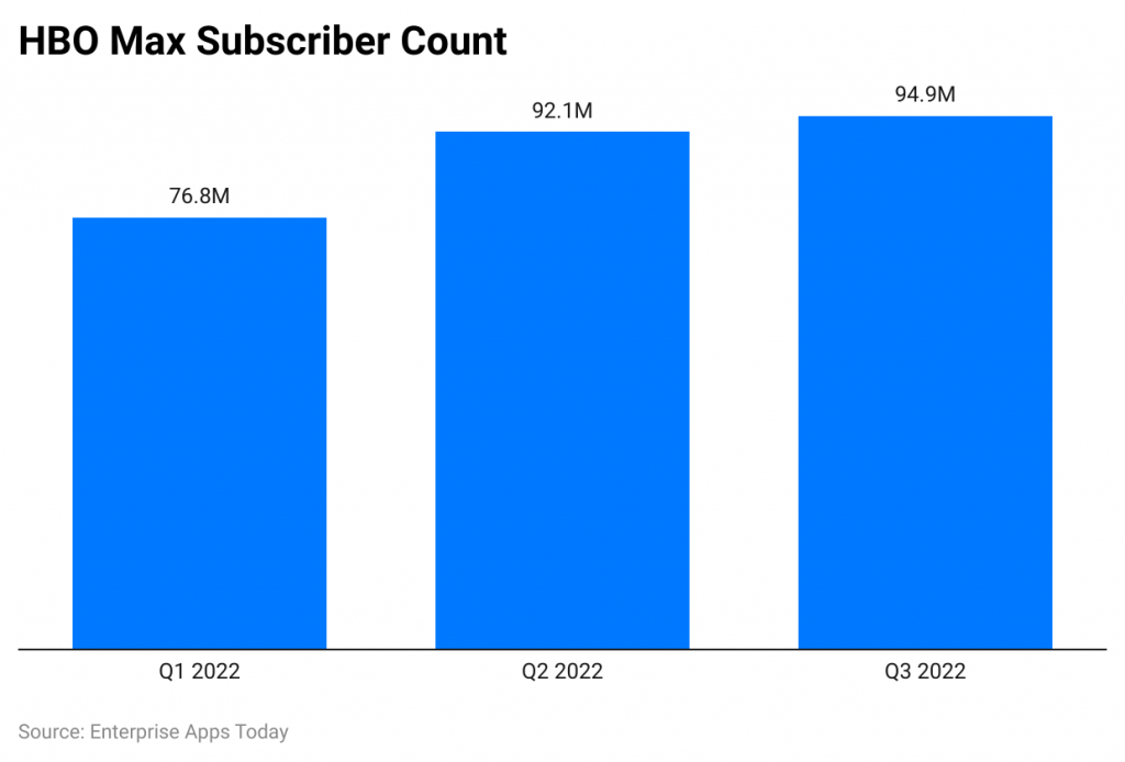 HBO Statistics By Growth, Country and Age Group
