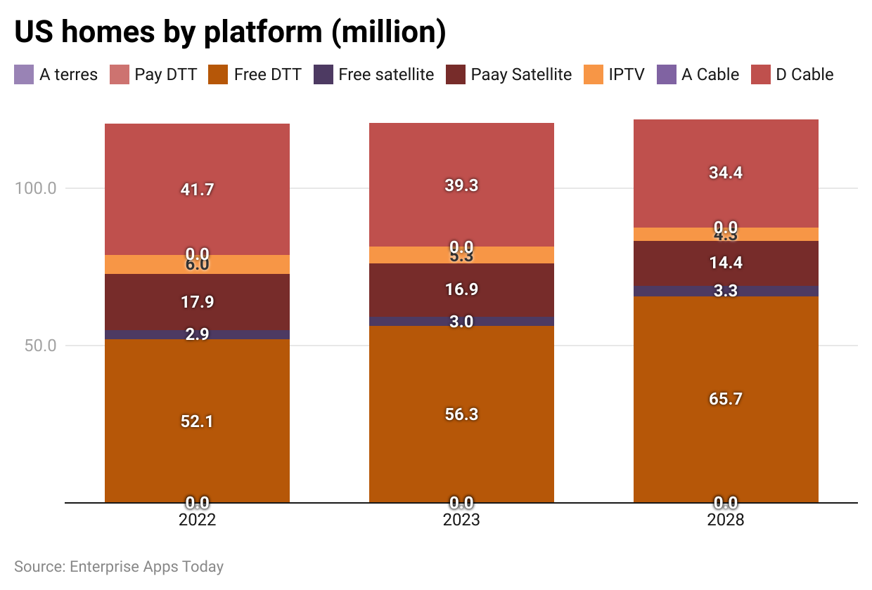 Cable TV Subscribers Statistics 2024 - By Market Share