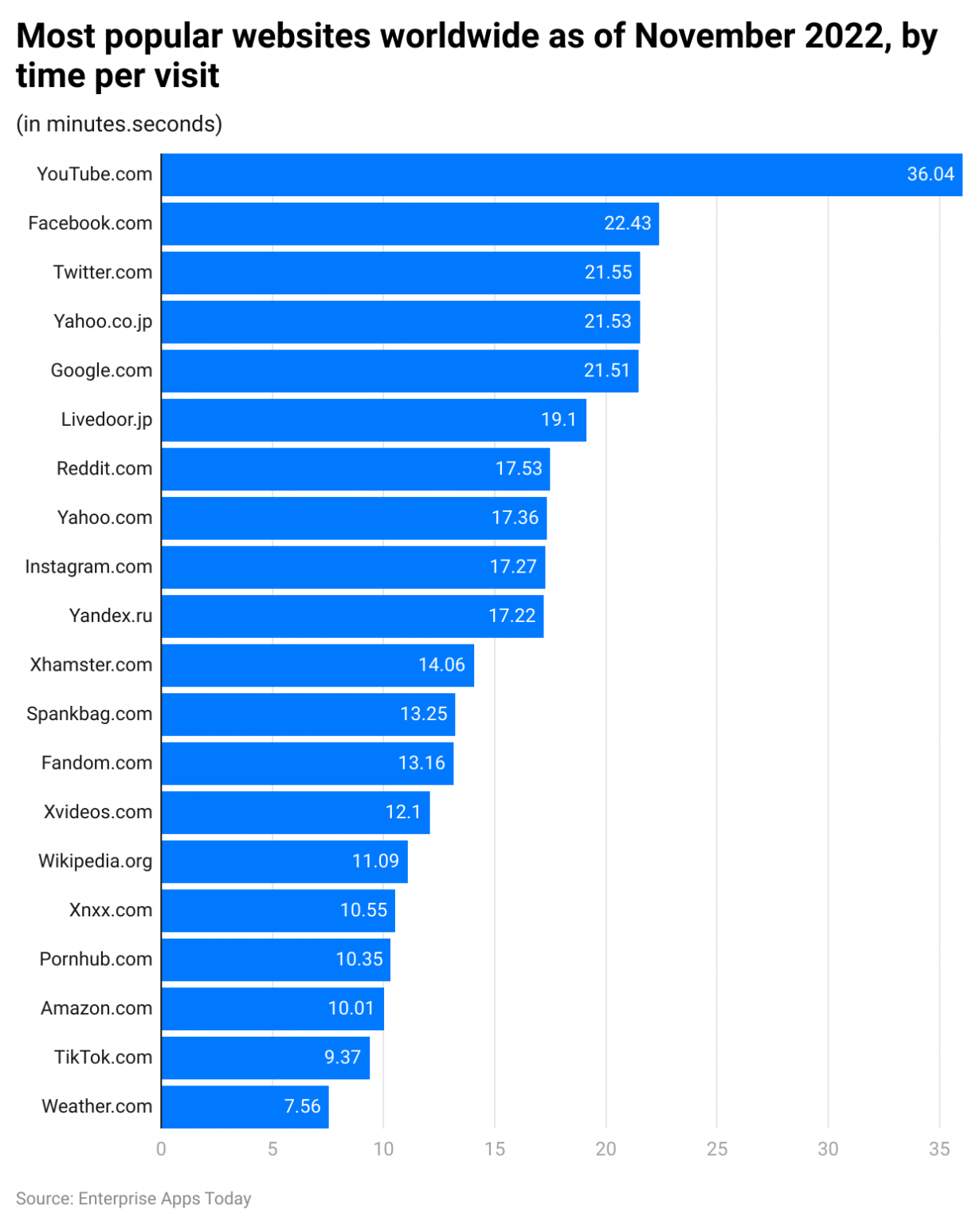 Website Statistics By Website Traffic and Demographics
