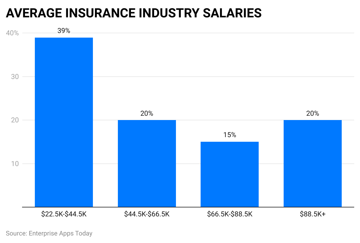 Insurance Industry Statistics 2023 and Facts
