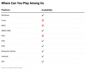 Among Us Statistics 2023 Active Users, Platform and Creator