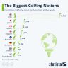 Golf Industry Statistics 2023 and Facts
