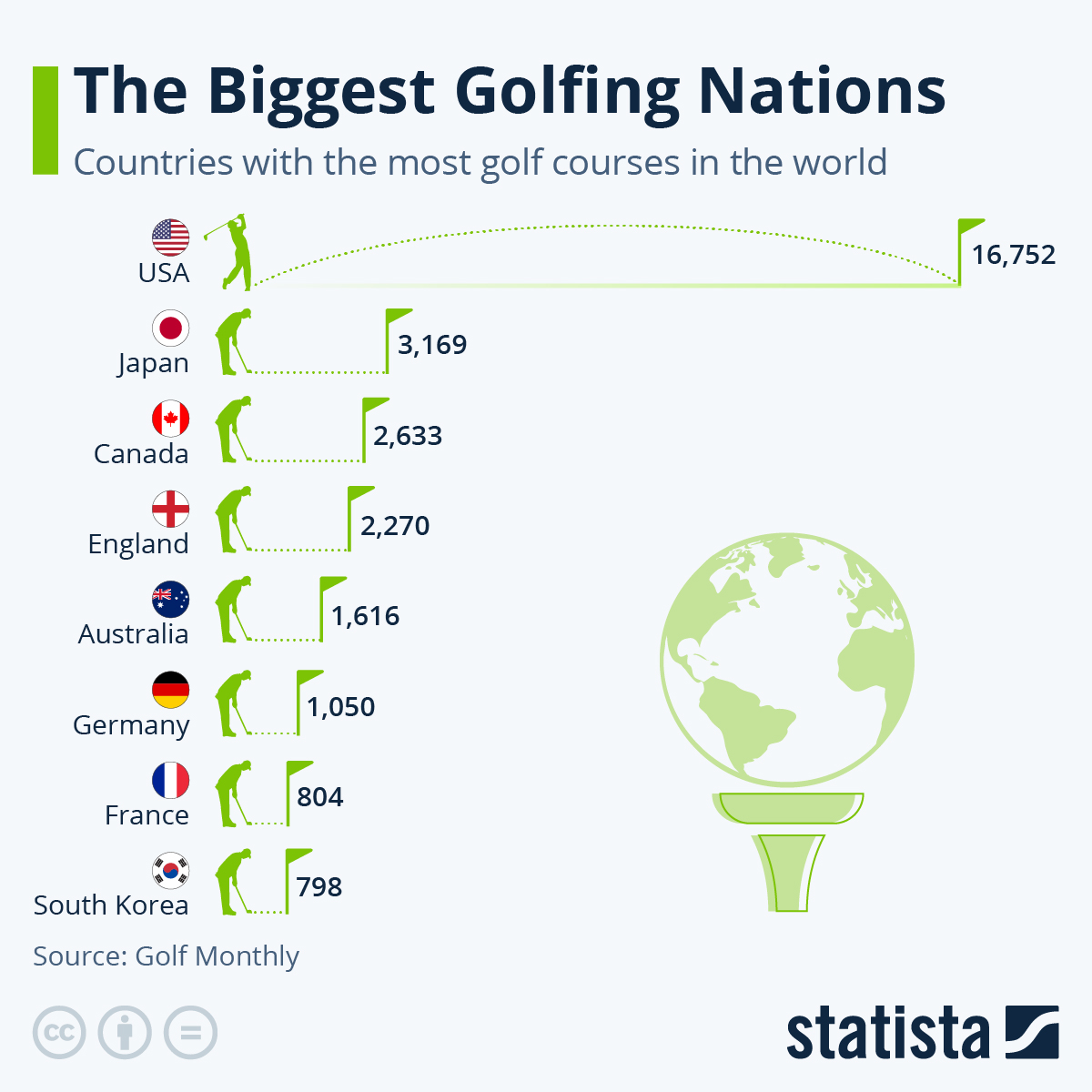 Golf Industry Statistics 2023 and Facts