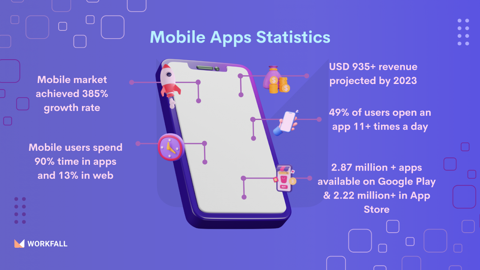 Mobile App Industry Statistics 2023 and Facts