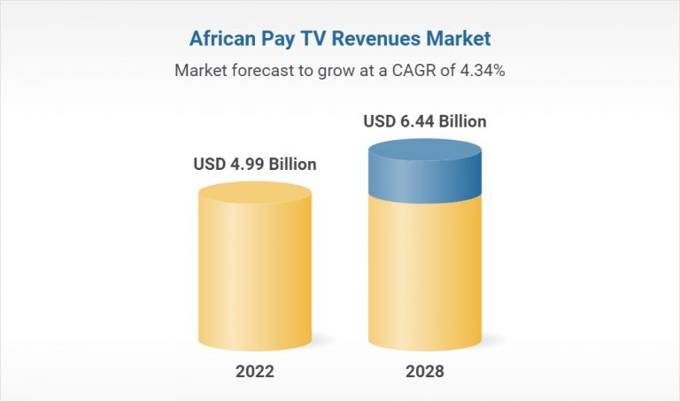 Cable TV Subscribers Statistics 2024 - By Market Share