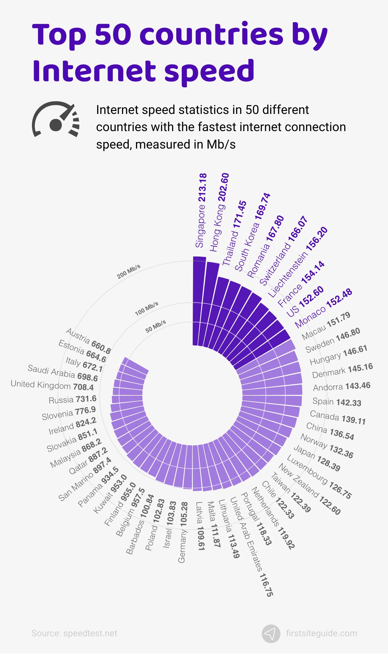 Internet Statistics 2023 And Facts