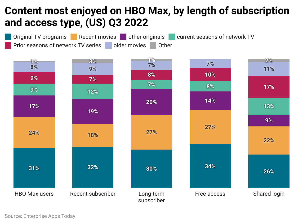 HBO Statistics By Growth, Country and Age Group