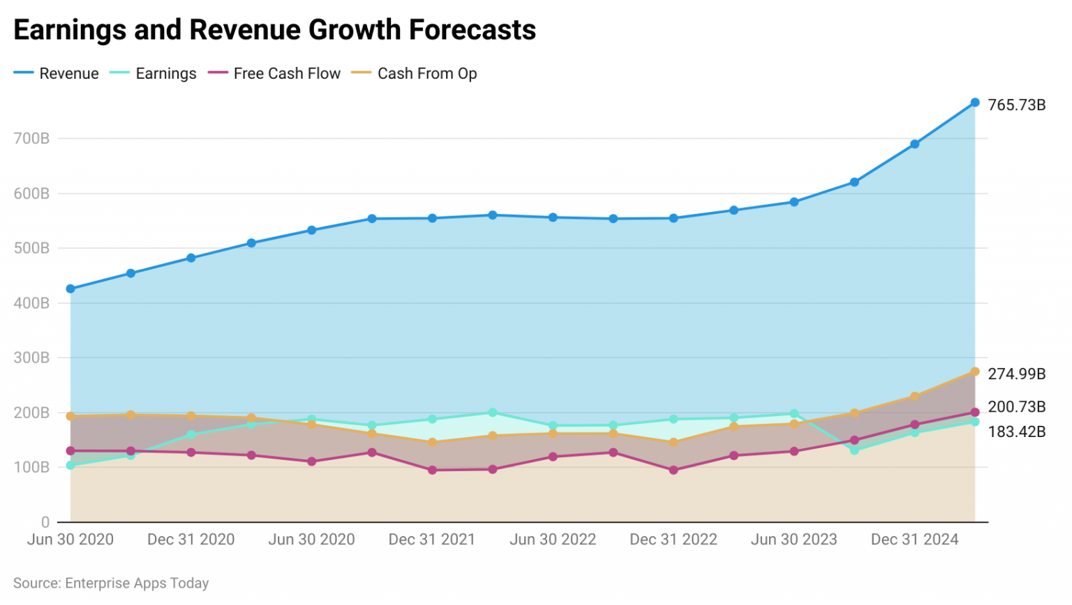Tencent Statistics 2023 and By Revenue abd Active Users