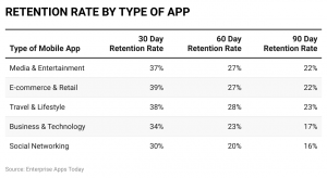 Mobile App Industry Statistics 2023 and Facts