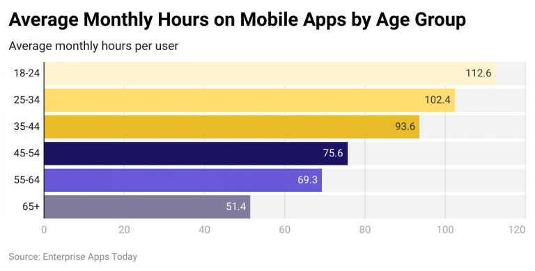 Mobile App Industry Statistics 2023 and Facts