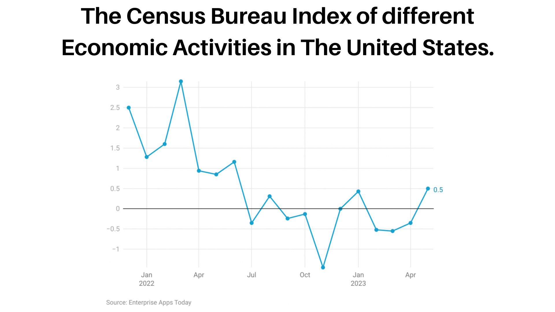 Infographic Statistics 2023 and Facts