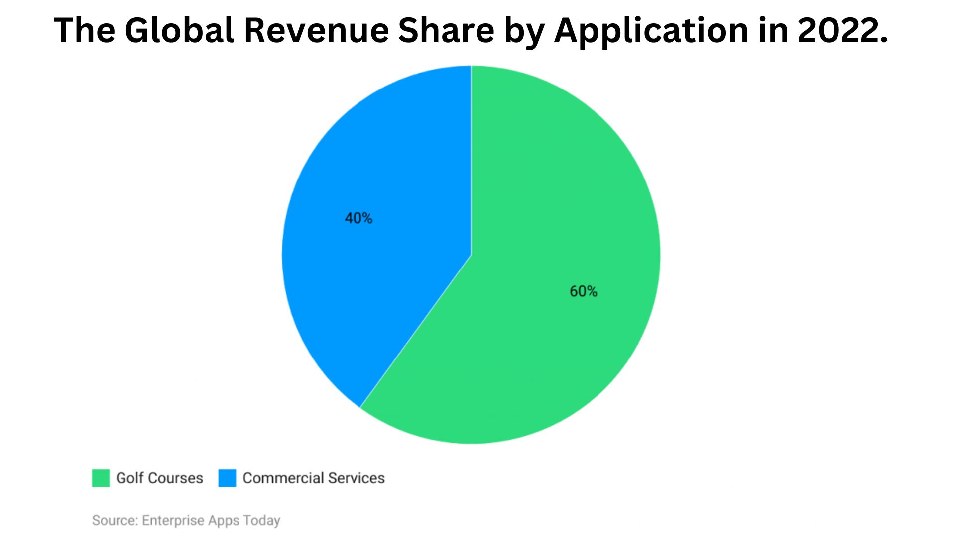 Golf Industry Statistics 2023 and Facts