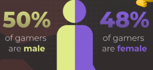 Video Game Industry Statistics 2024 - By Revenue and Players