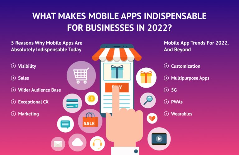 Mobile App Industry Statistics 2023 and Facts