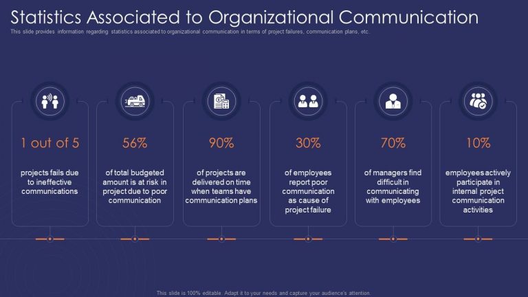 Communication in The Workplace Statistics 2023 and Facts