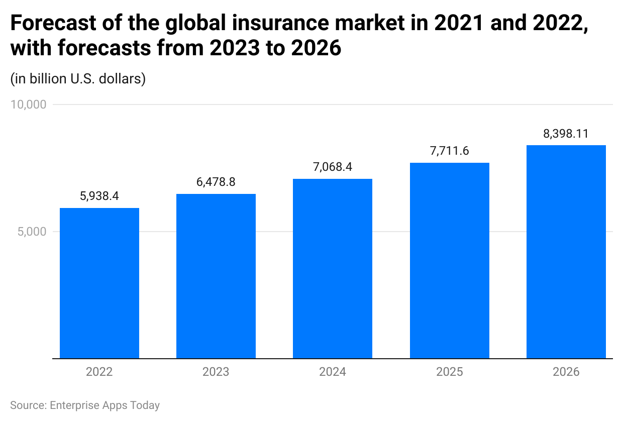 Insurance Industry Statistics 2023 and Facts