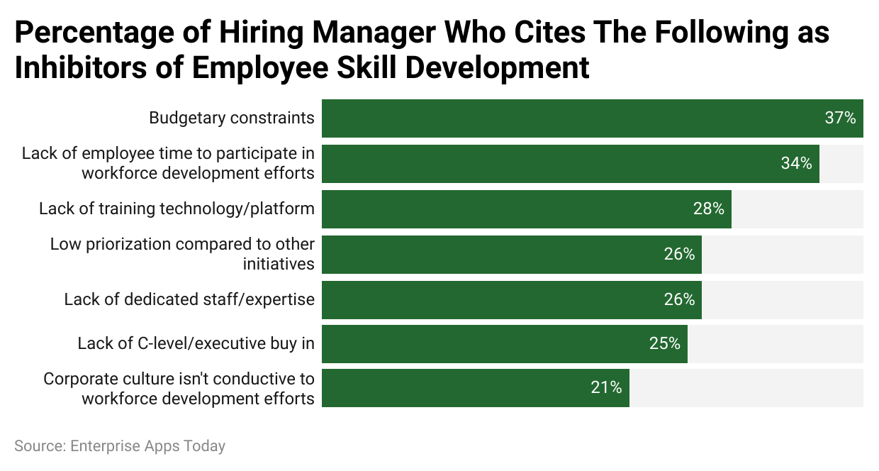 Hiring Statistics 2023 By Remote Hiring, Jobs and Career