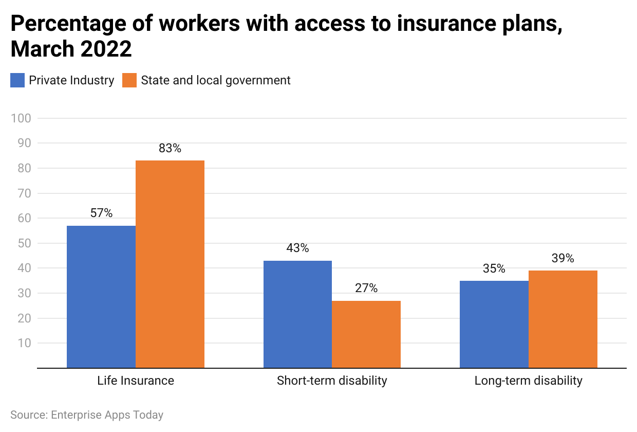 Insurance Industry Statistics 2023 and Facts