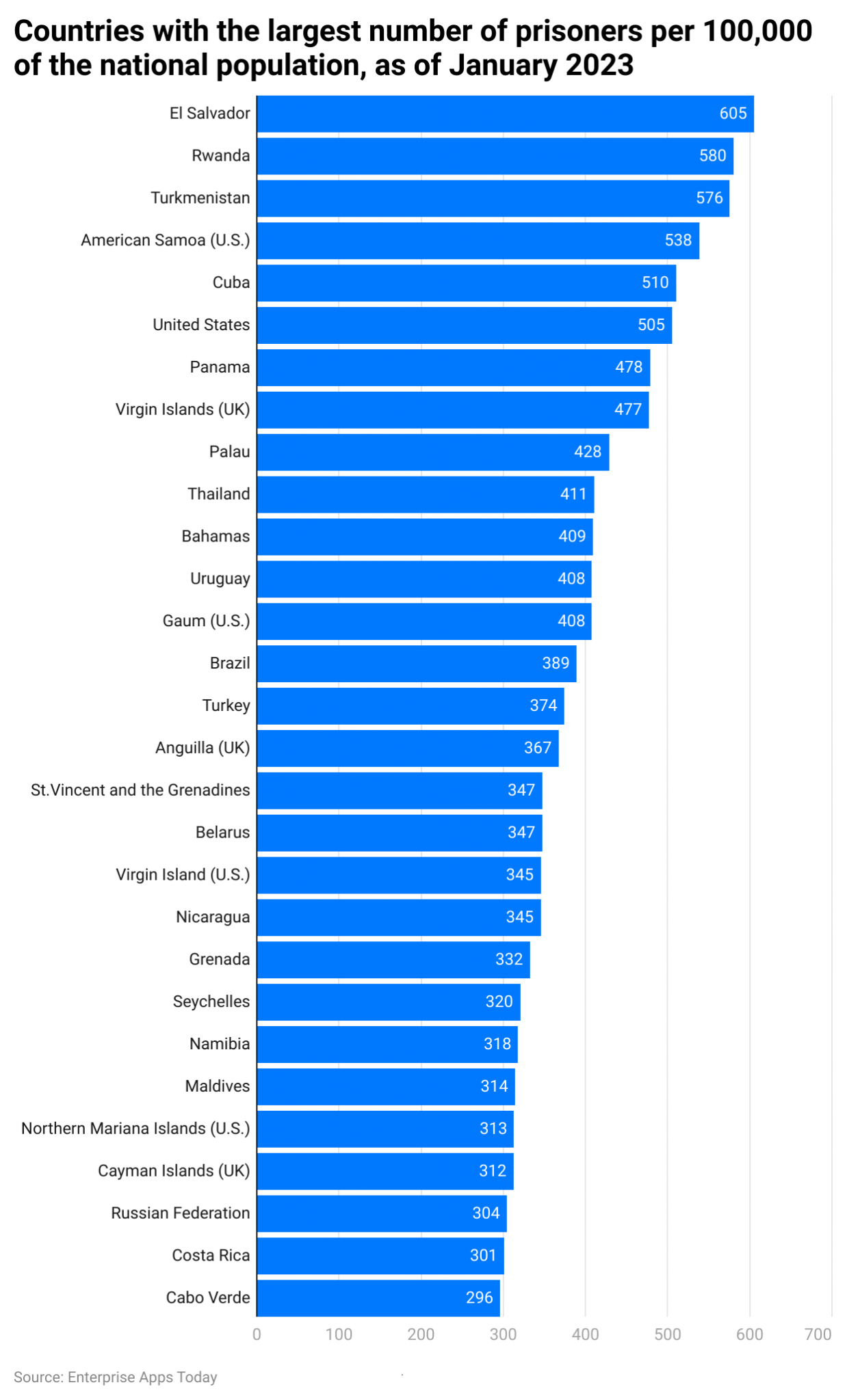 Prison Statistics 2023 and Facts