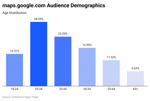 Google Maps Statistics 2024 By Revenue, Trends and Facts