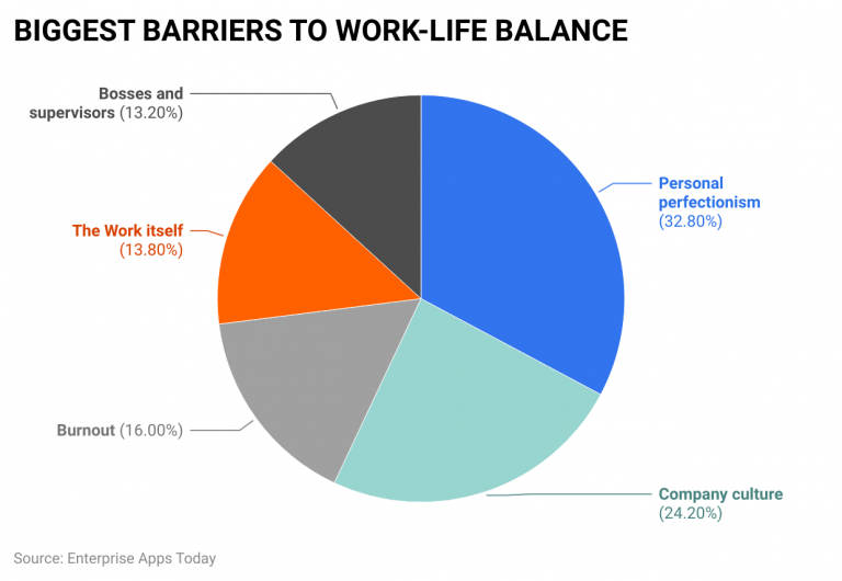 Work-Life Balance Statistics 2023 - Challenges and Facts