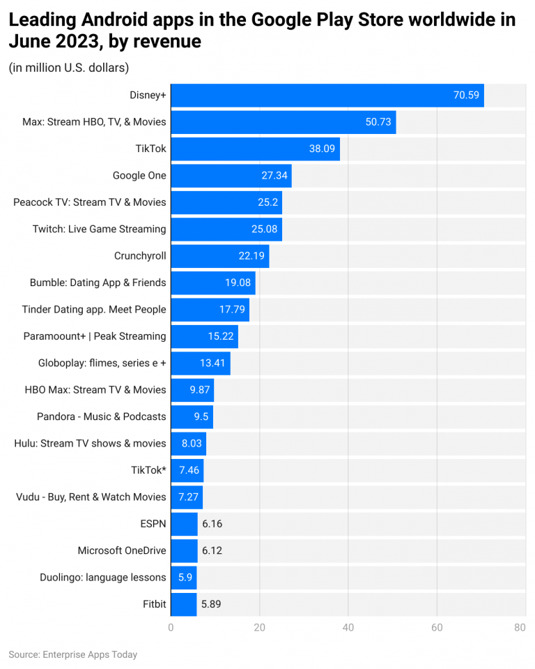 Android Phones Statistics 2023 and Market Share