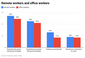 Work-Life Balance Statistics 2023 - Challenges and Facts