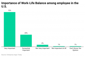 Work-Life Balance Statistics 2023 - Challenges and Facts