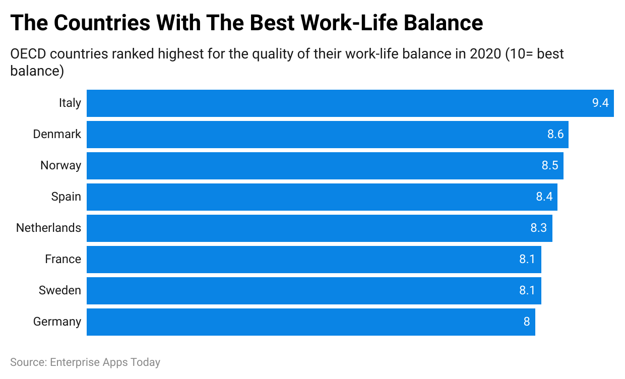 Work-Life Balance Statistics 2023 - Challenges and Facts