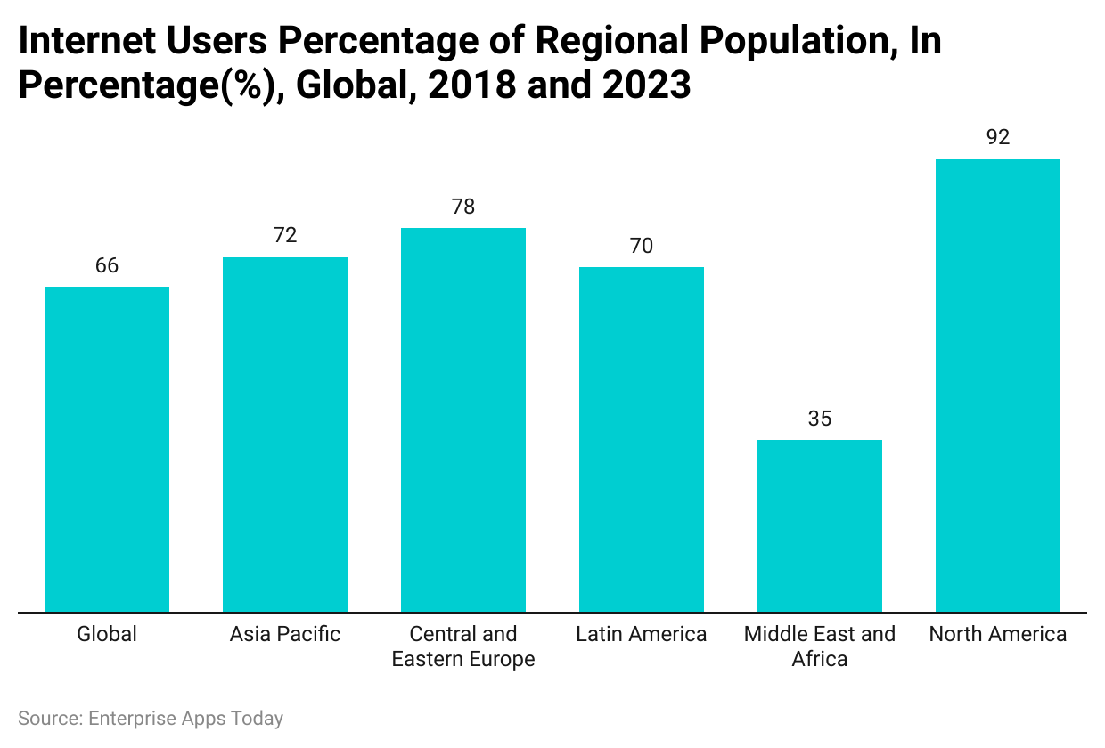 OTT Platform Statistics 2024
