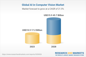 Computer Vision Statistics 2024 And Facts