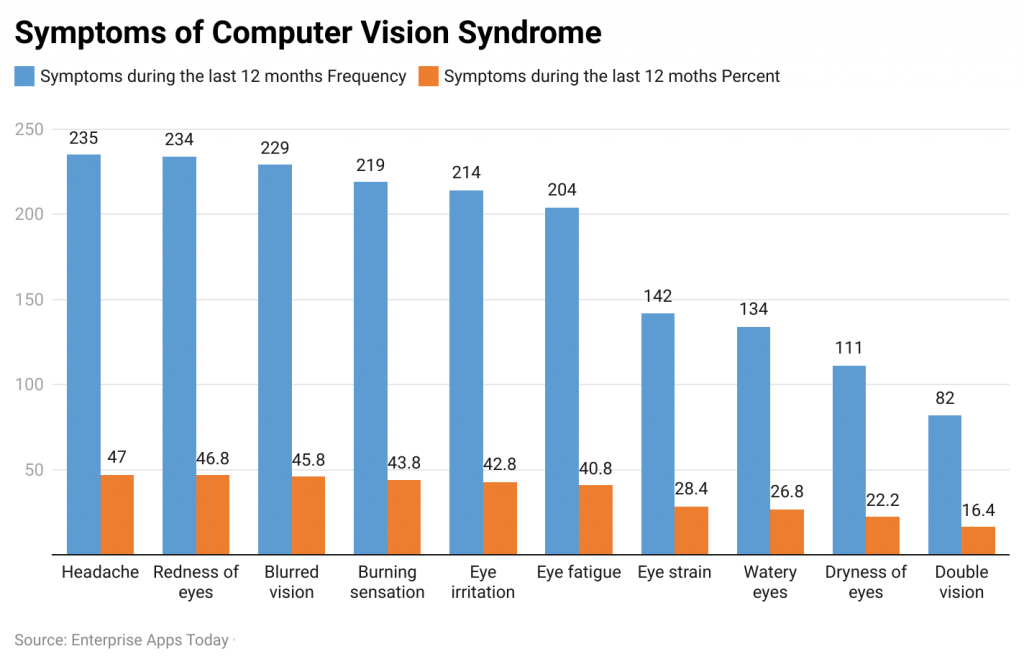 Computer Vision Statistics 2024 And Facts