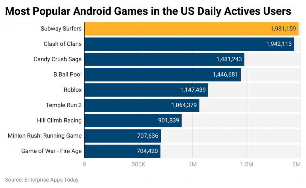 Mobile Games Statistics 2024