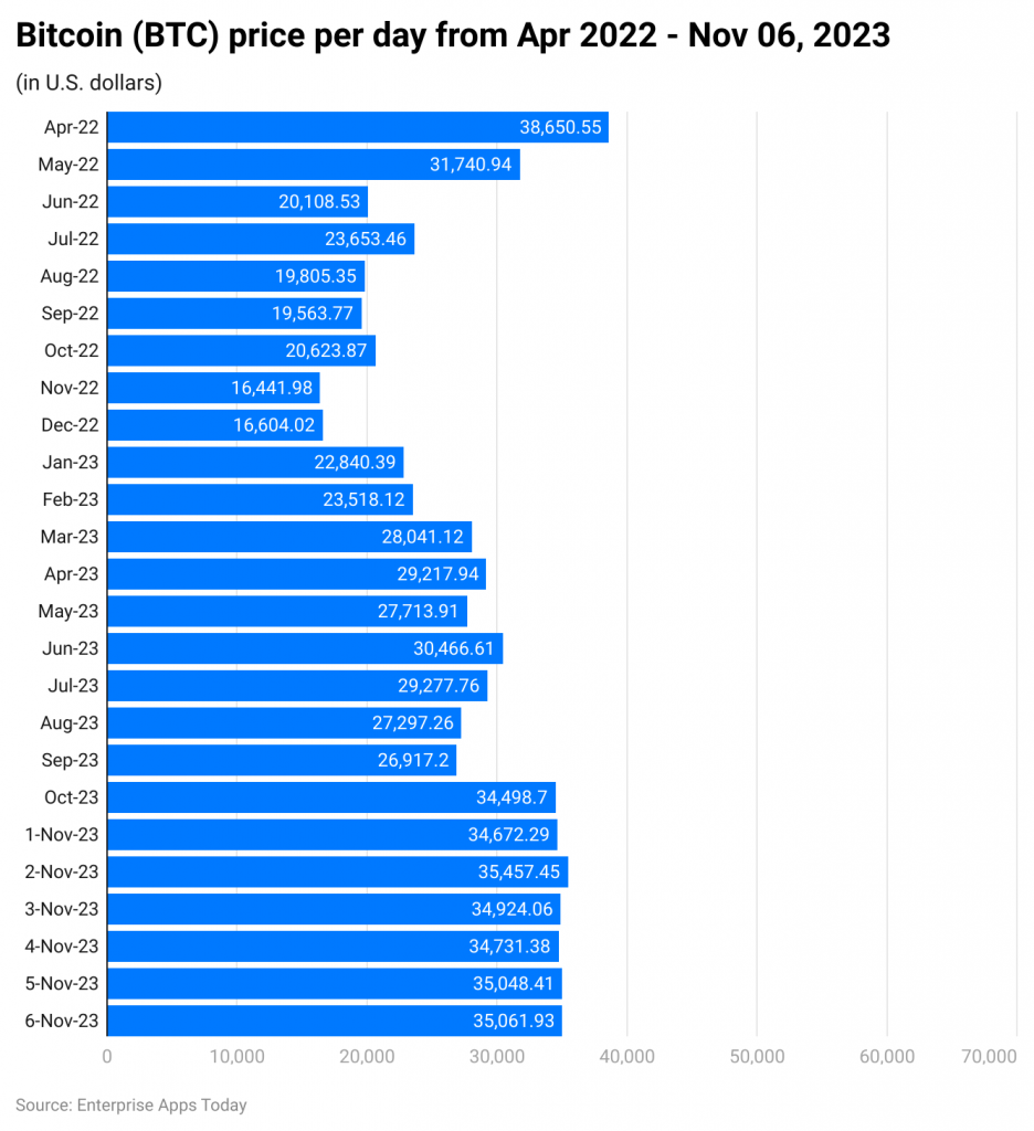 Digital Currency Statistics 2023 By Global Market Share