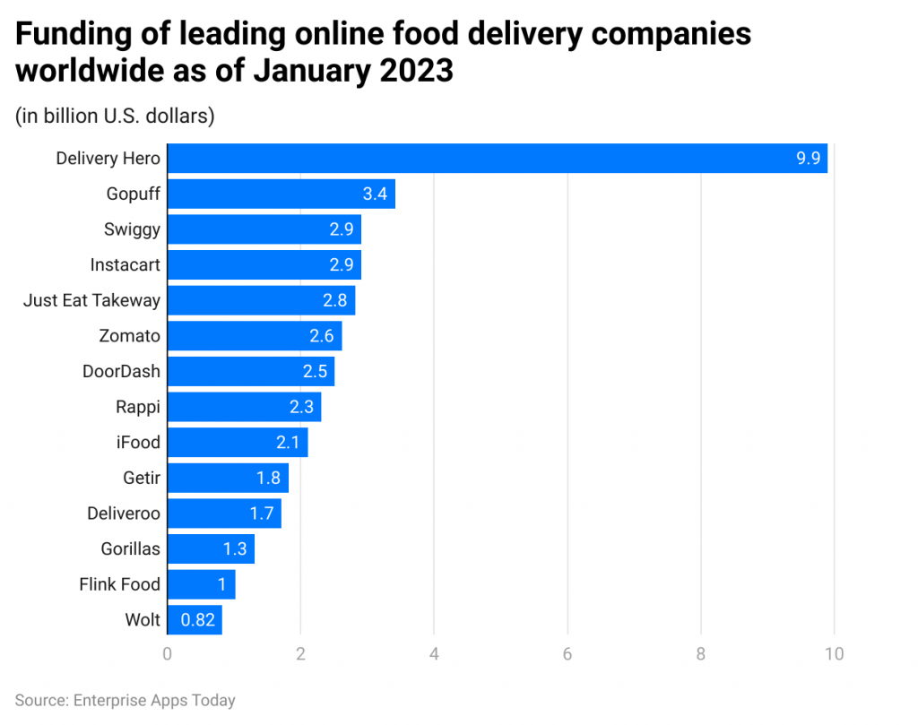 Instacart Statistics 2023 By Market Share and Revenue