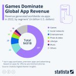Google Play Store Statistics 2024 By Revenue and Demographics