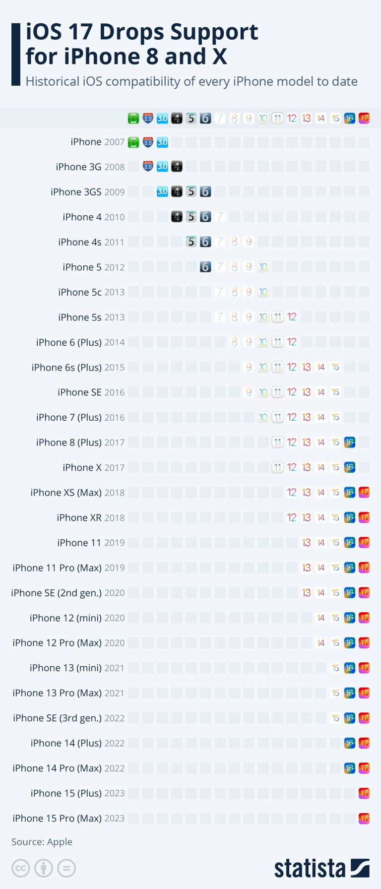 iPhone Usage Statistics 2024 By Revenue and Users