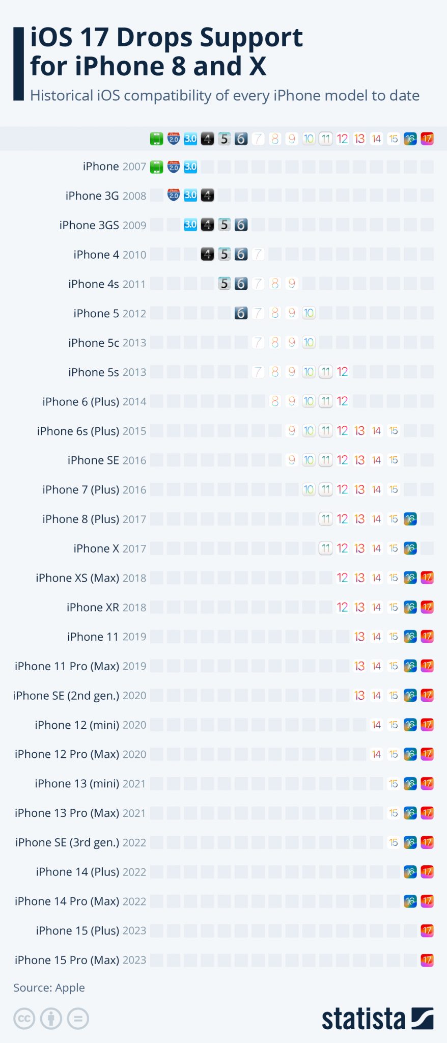 iPhone Usage Statistics 2024 By Revenue and Users