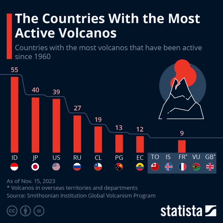 Natural Disaster Statistics 2024 By Type and Country