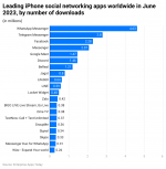 iPhone Usage Statistics 2024 By Revenue and Users