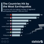 Natural Disaster Statistics 2024 By Type and Country