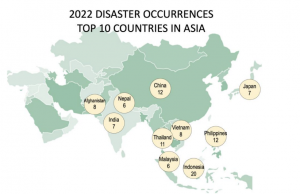 Natural Disaster Statistics 2024 By Type and Country
