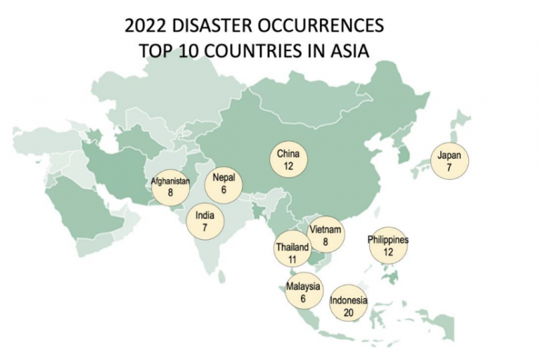 Natural Disaster Statistics 2024 By Type and Country